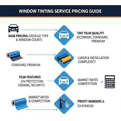 How to Price Your Window Tinting Job as a Professional